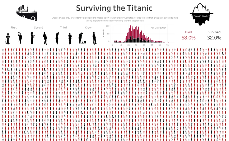Workbook: Titanic