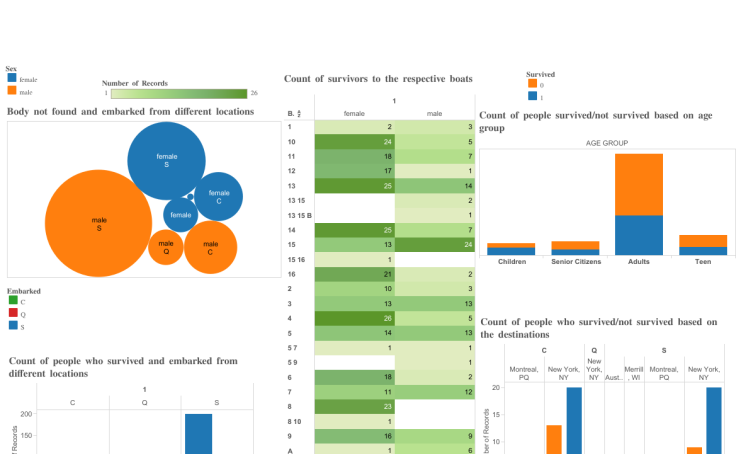 Workbook: Team A - Titanic passenger list analysis