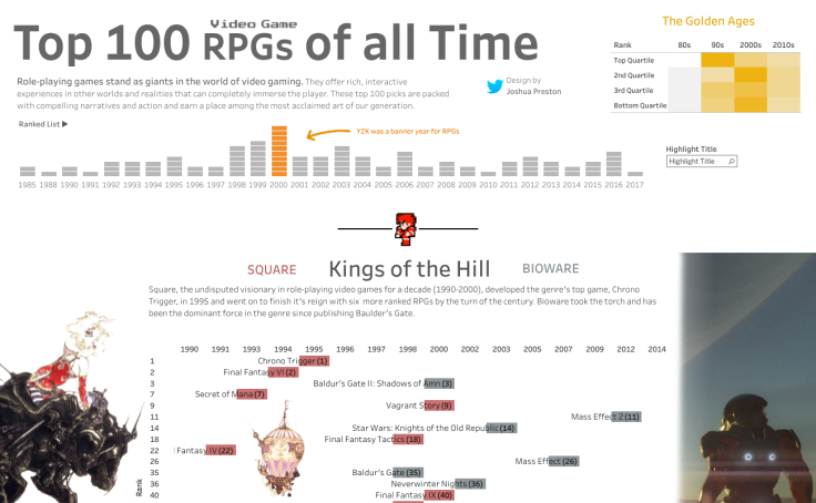 Workbook: Top 100 RPGs in Video Games