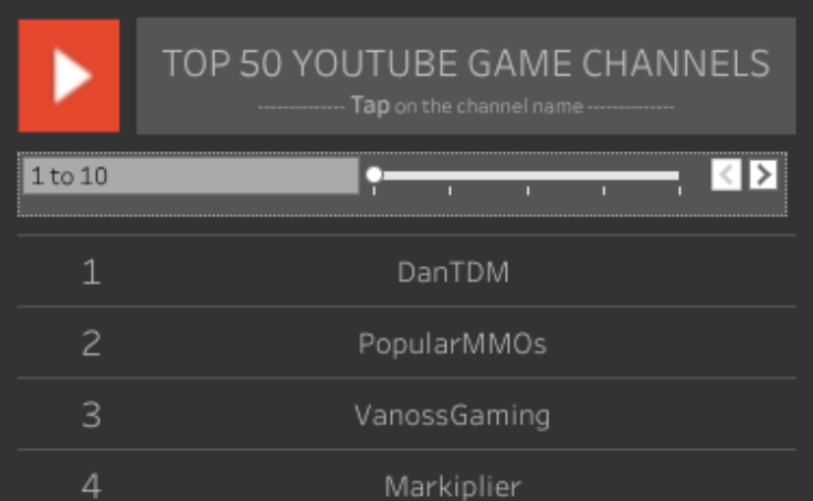 Workbook: Top 50 YouTube Game Channels