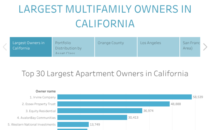 Workbook: Top Largest Multifamily Owners in California