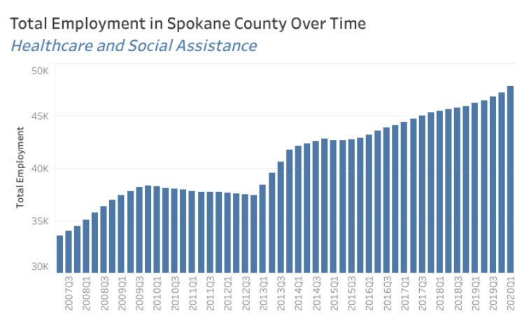 Workbook: Total Employment: Healthcare