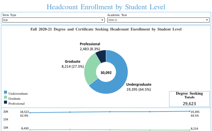 Workbook: Total Headcount Enrollment