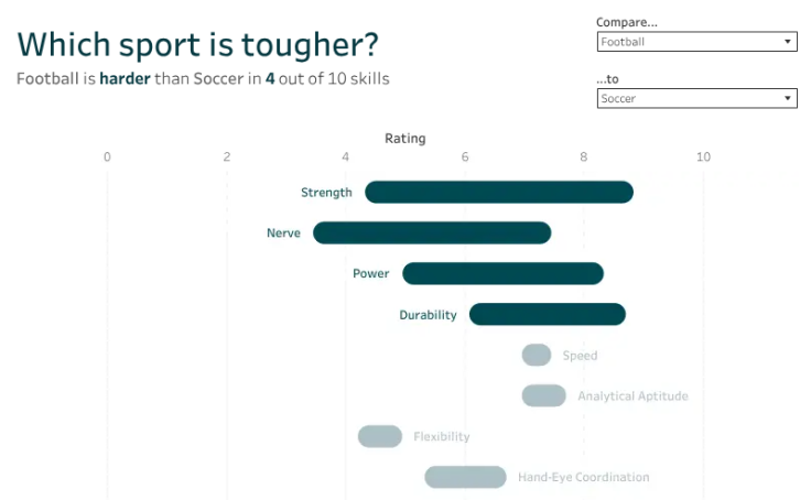 Workbook: Toughest Sport by Skill