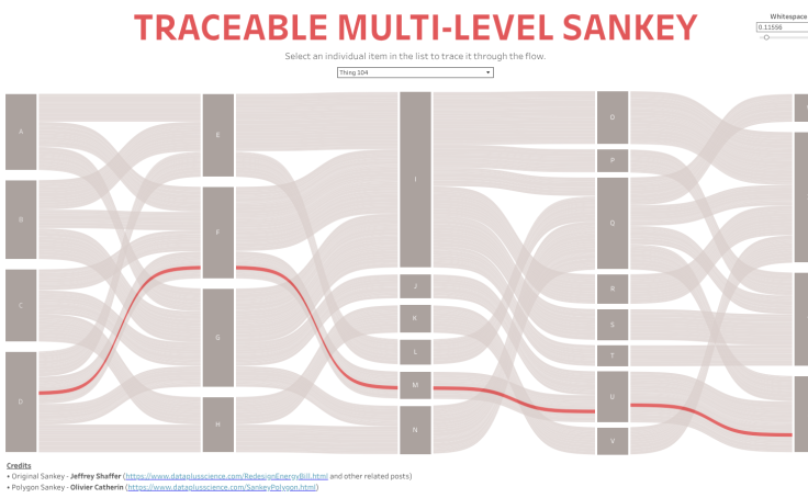 Workbook: Traceable Multi-Level Sankey Template