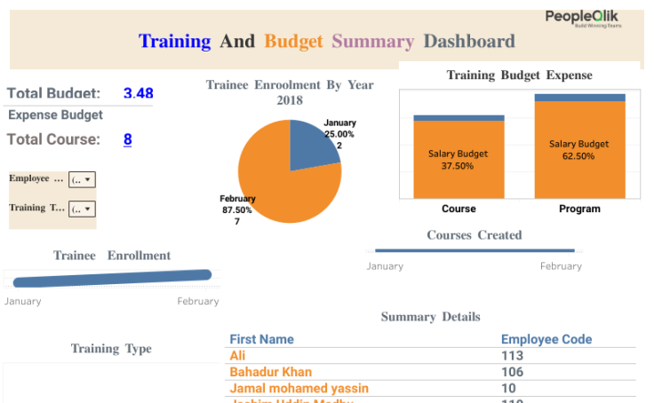 Workbook: Training And Budget Summary Dashboard