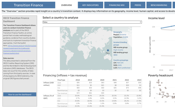 Workbook: Transition Finance Dashboard