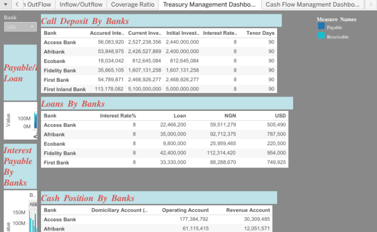 Workbook: Treasury DashBoard