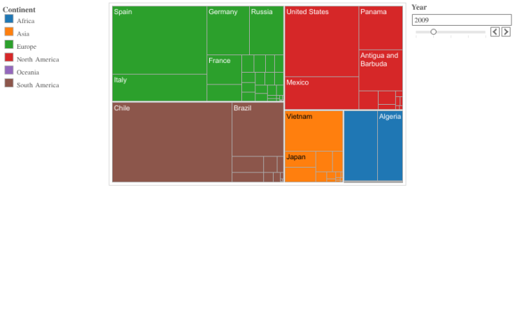 Workbook: Treemap_Test_Arlene