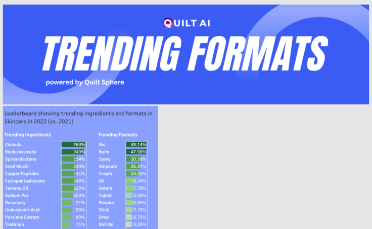 Workbook: Trending Formats_NRF