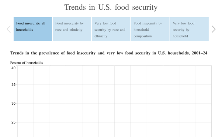 Workbook: Trends in U.S. food security
