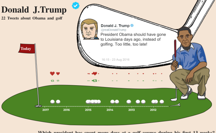 Workbook: Trump/Obama and golf