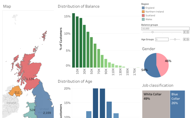 Workbook Uk Bank Customer Segmentation Dashboard