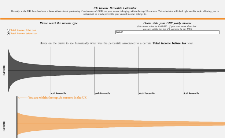 Workbook: UK Income Percentile Calculator