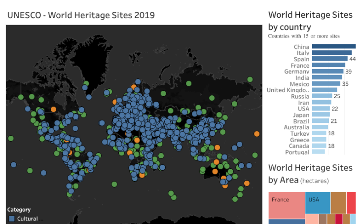 Workbook: UNESCO World Heritage Sites 2019