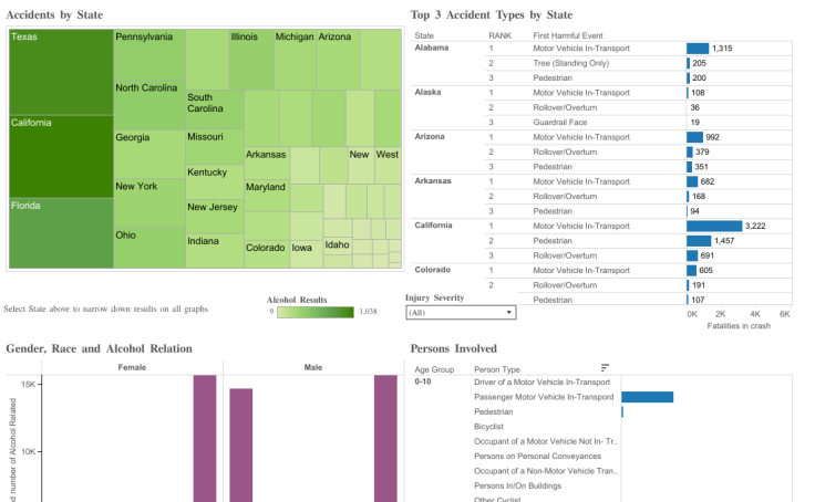 Workbook: USA 2011 Car Crash Data