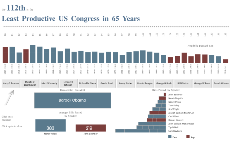 Workbook: The 112th US Congress
