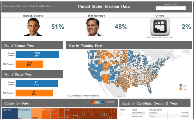 Workbook: US Election Dashboard