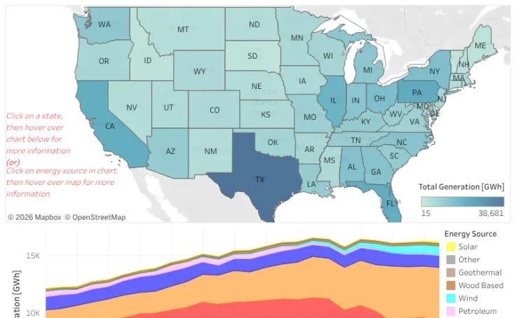 Workbook: Historic US Electricity Generation by States and Energy Source