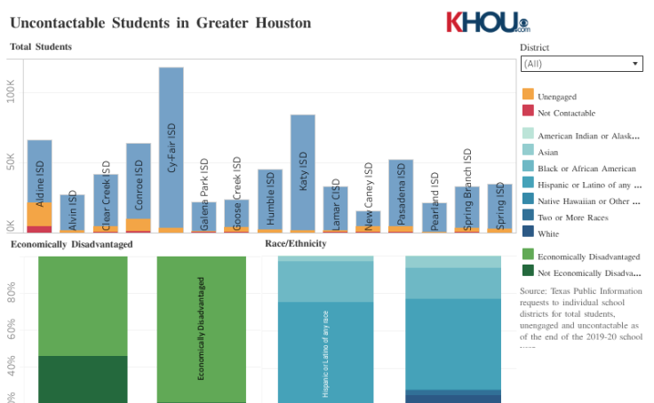 Workbook: Uncontactable or Unengaged Students in Greater Houston