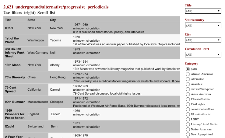 Workbook: Underground newspapers database