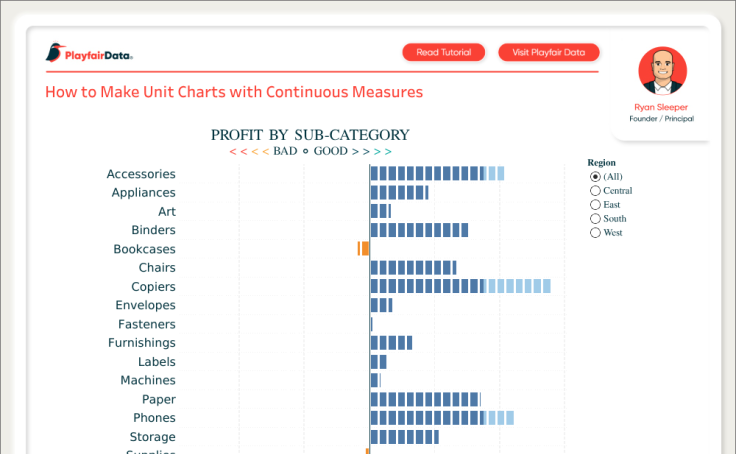 Workbook: Unit Charts with Continuous Measures