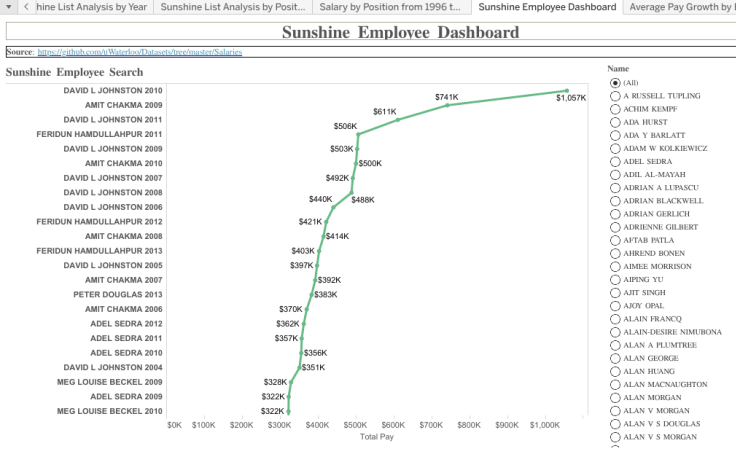Workbook: University of Waterloo Sunshine List