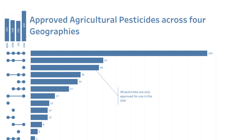 Workbook: Upset Plot