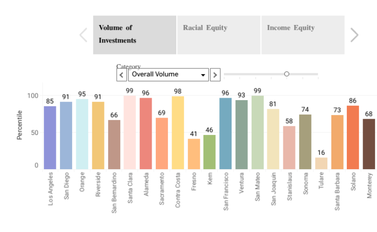 Workbook: Urban Institute