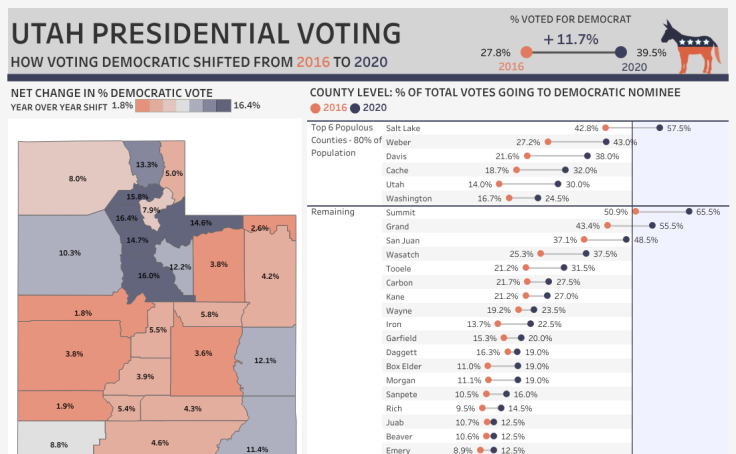 Workbook: Utah 2020 Presidential Leaning