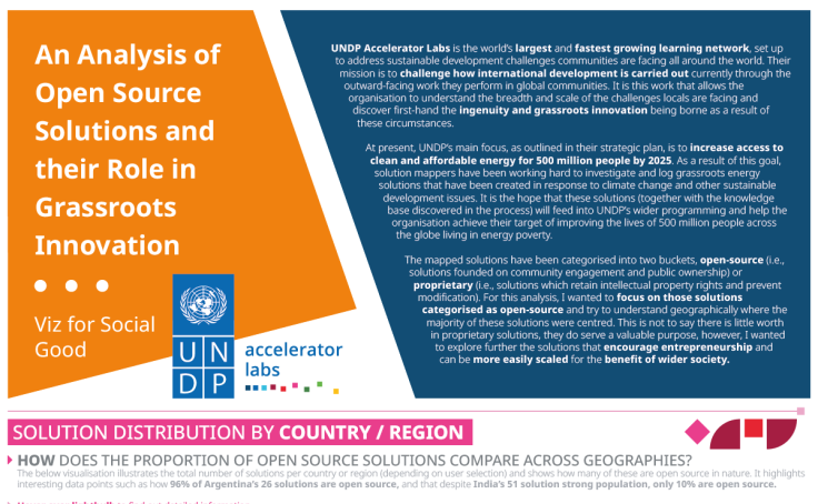 Workbook: #VSFG | UNDP Accelerator Labs