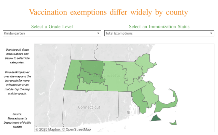 Workbook: Vaccination rates in Massachusetts