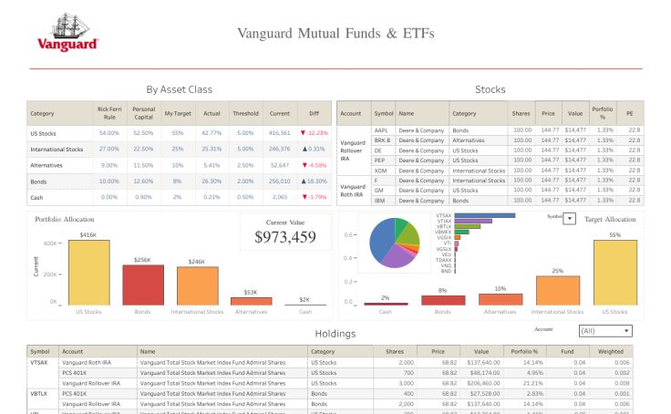 Workbook: Vanguard mutual funds and ETFs | Gene Yampolsky
