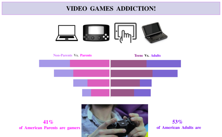 Workbook: Video Games Addiction!
