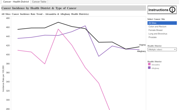Workbook: Virginia Cancer