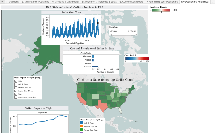 Workbook: VisualizationAssignment