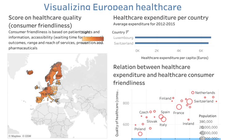 Workbook: Visualizing-European-healthcare
