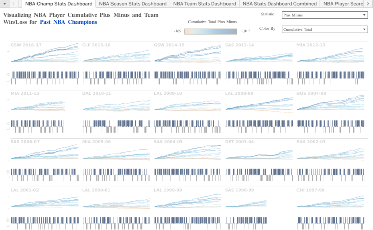 Workbook: Visualizing NBA Statistics