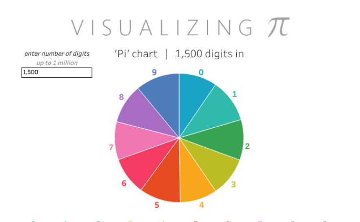 Workbook: Visualizing Pi