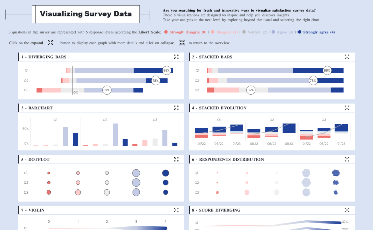 Workbook: Visualizing Survey Data & Customer Satisfaction | #VOTD Workbook: Visualizing Survey Data & Customer Satisfaction | #VOTD