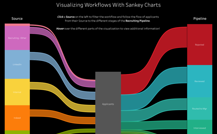 Workbook: Visualizing Workflows With Sankey Charts