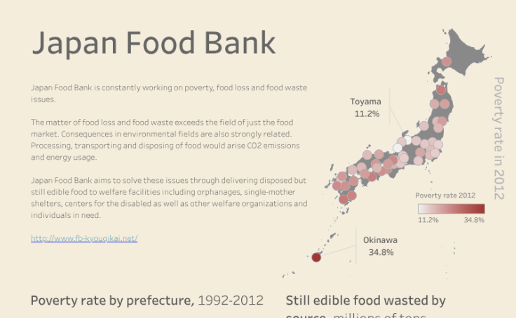 Workbook: #VizForSocialGood - Japan Food Bank