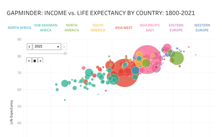 Workbook: #WOW2021 Week 11 - Gapminder Income vs Life Expectancy