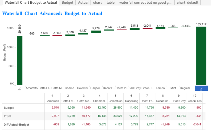 Workbook: Waterfall Chart Advanced Budget-Actual