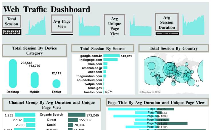Workbook: Web Traffic Dashboard