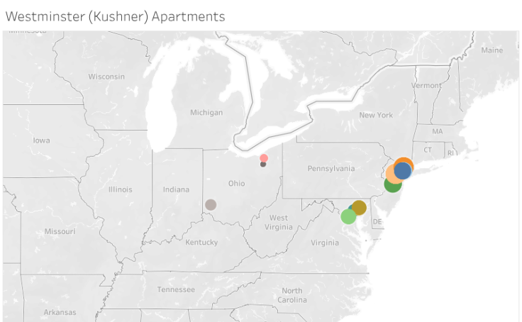Workbook: Westminster Management