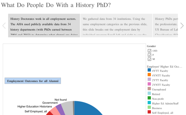 Workbook: Where Historians Work
