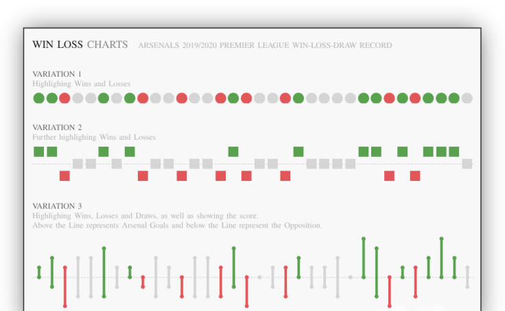 Workbook: Win Loss Charts