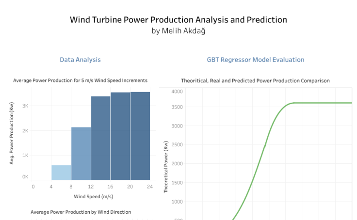 Workbook: Wind Turbine Power Production Analysis and Prediction