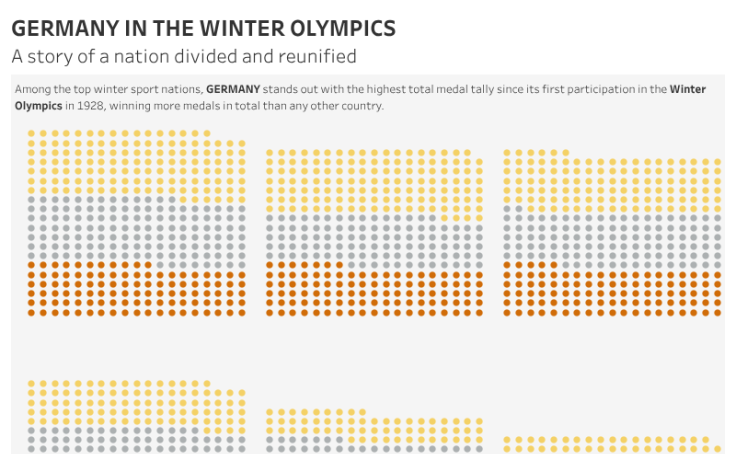 Workbook: Winter Olympics